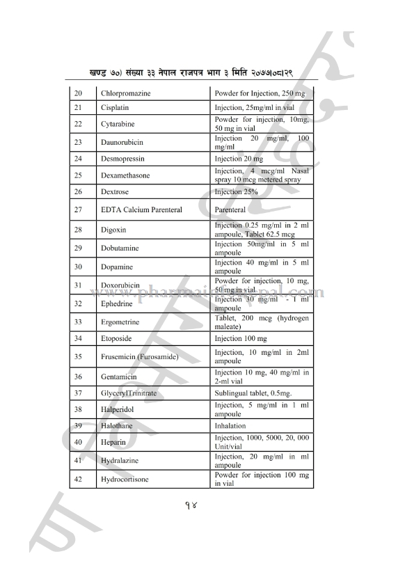 List of Essential Medicines and Emergency life Saving - Pharma Info Nepal