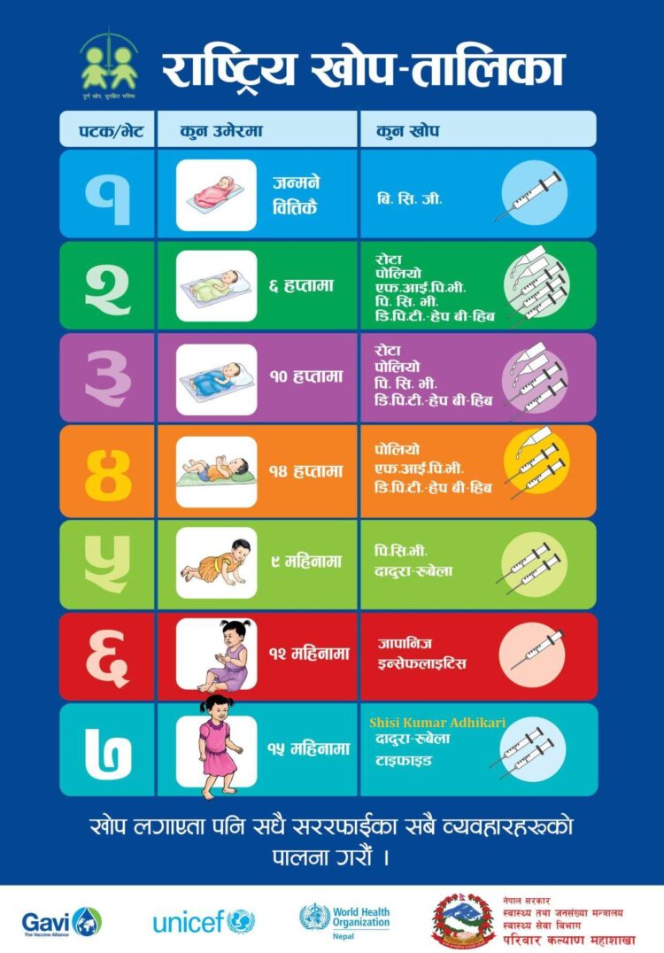 National Immunization Schedule of Nepal