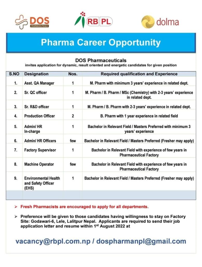 Vacancy Announcement for Pharmacist and Assistant Pharmacist