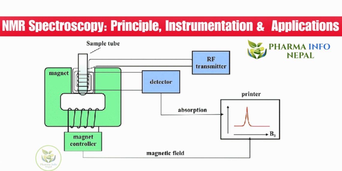 Nuclear Magnetic Resonance (NMR) Spectroscopy: Principle ...