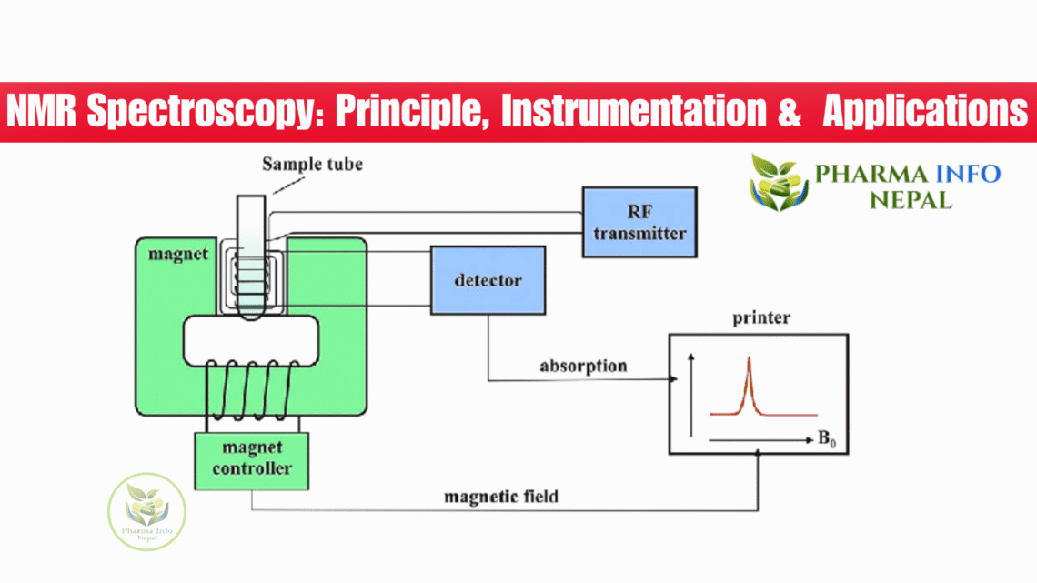 Nuclear Magnetic Resonance (NMR) Spectroscopy: Principle ...