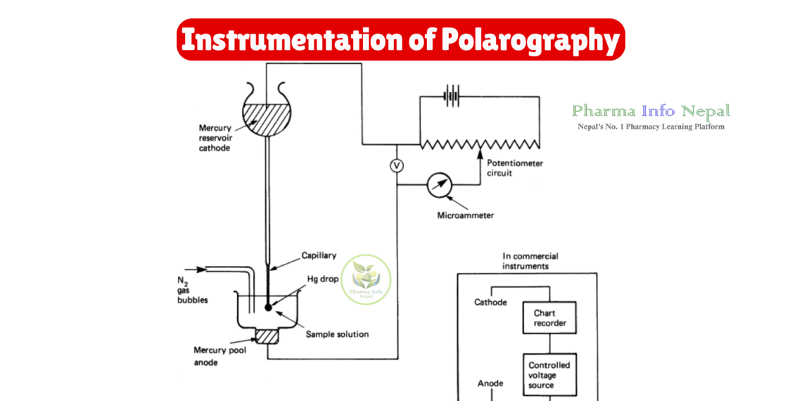 Polarography Principle Instrumentation and Application
