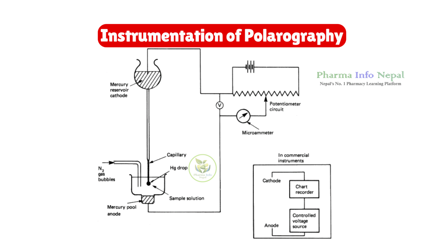 Polarography Principle Instrumentation and Application